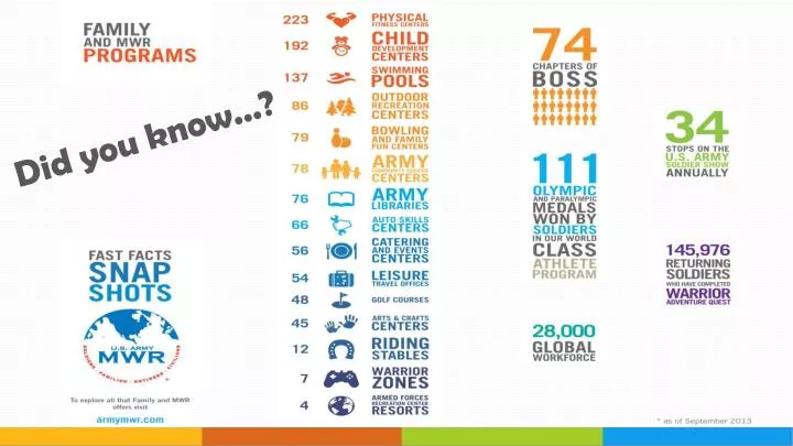 PPT - Did you know…? PowerPoint Presentation, free download - ID:5450947