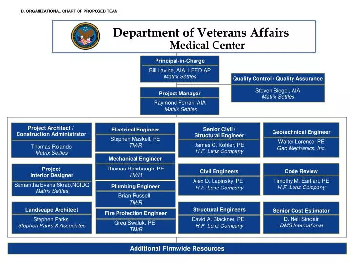 PPT - Principal-in-Charge Bill Lavine, AIA, LEED AP Matrix Settles ...