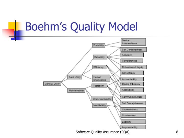 PPT - Software Quality Models PowerPoint Presentation - ID:5452309