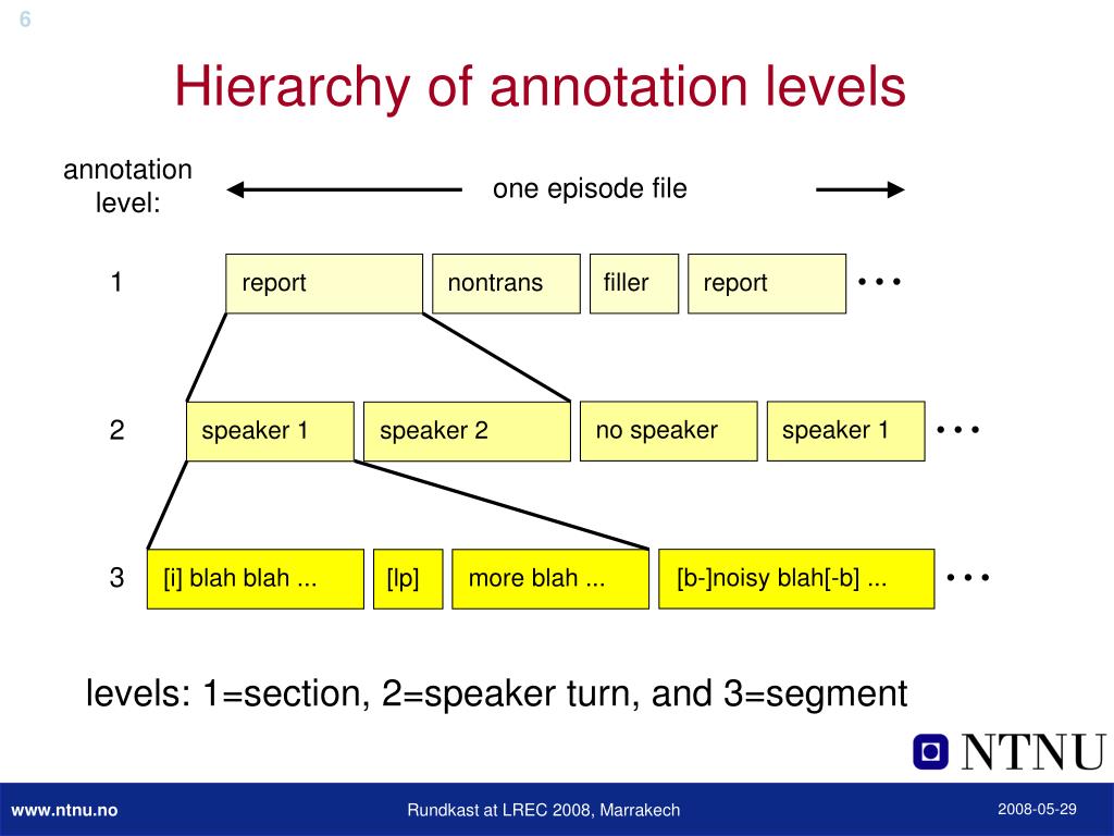 PPT - LREC 2008 Ingunn Amdal, Ole Morten Strand, Jørn Almberg, and ...