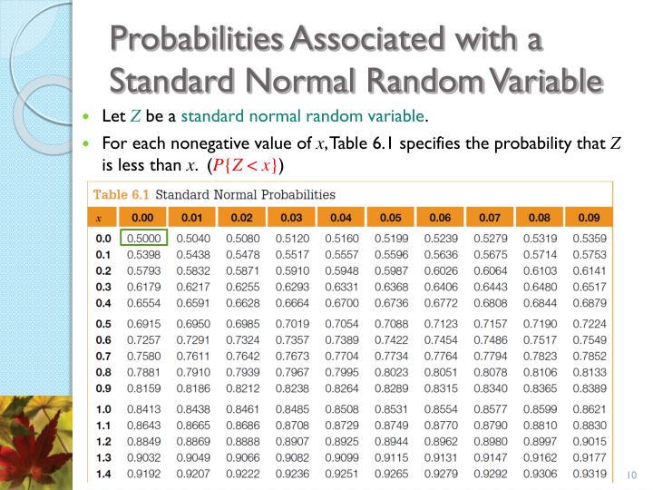 Ppt Chapter 6 Normal Random Variable Powerpoint Presentation Id 5453743