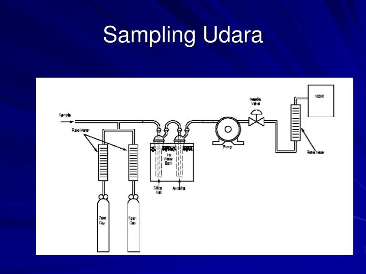 PPT - METODE PENGEMBILAN SAMPEL dan ANALISIS DATA UDARA PowerPoint ...