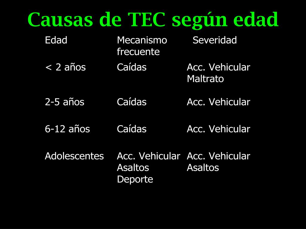 PPT - Trauma Encéfalo Craneano Leve Dr. Alejandro Cáceres Bassaletti ...