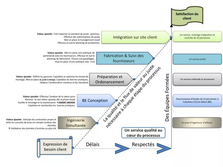 PPT - Expression de besoin client PowerPoint Presentation, free ...