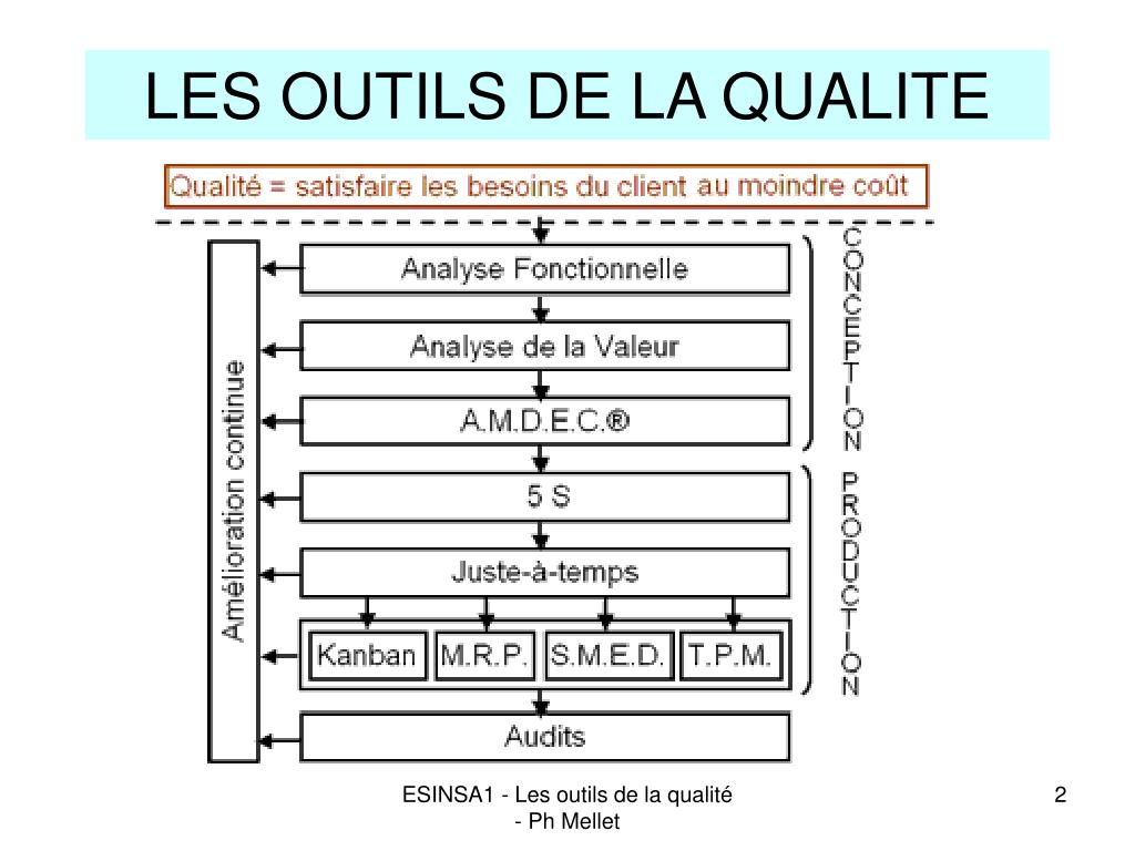 PPT - LES OUTILS DE LA QUALITE PowerPoint Presentation, free download ... PPT - LES OUTILS DE LA QUALITE PowerPoint Presentation, free download ...