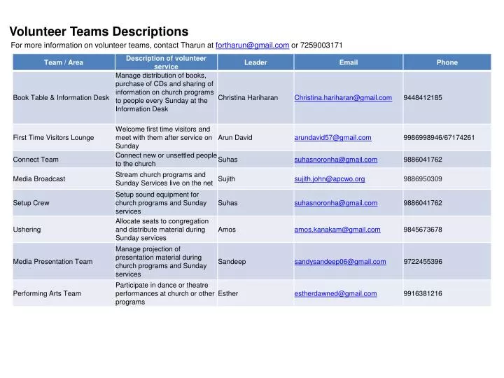 PPT - Volunteer Teams Descriptions PowerPoint Presentation, free ...