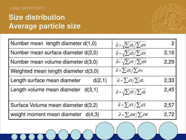 PPT - Particle characterization PowerPoint Presentation - ID:5456061