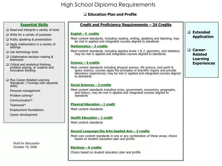PPT - High School Diploma Requirements PowerPoint Presentation, free ...