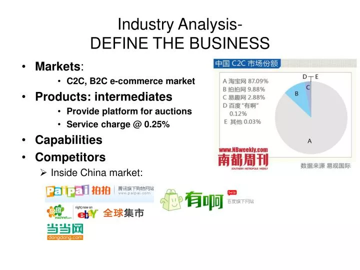 PPT - Industry Analysis - DEFINE THE BUSINESS PowerPoint Presentation ...