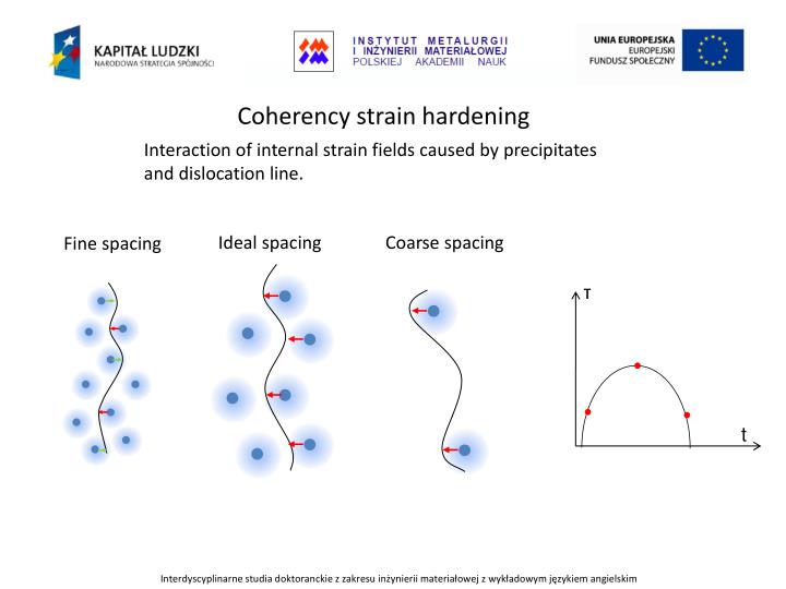 PPT - Solid solution strengthening Precipitation hardening (age ...