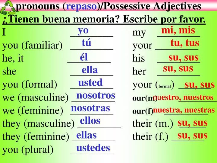 PPT - pronouns ( repaso )/Possessive Adjectives PowerPoint Presentation ...