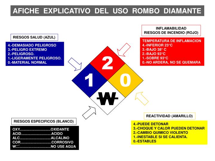 PPT - Norma Chilena 2190 Rotulación de Sustancias Peligrosas PowerPoint ...