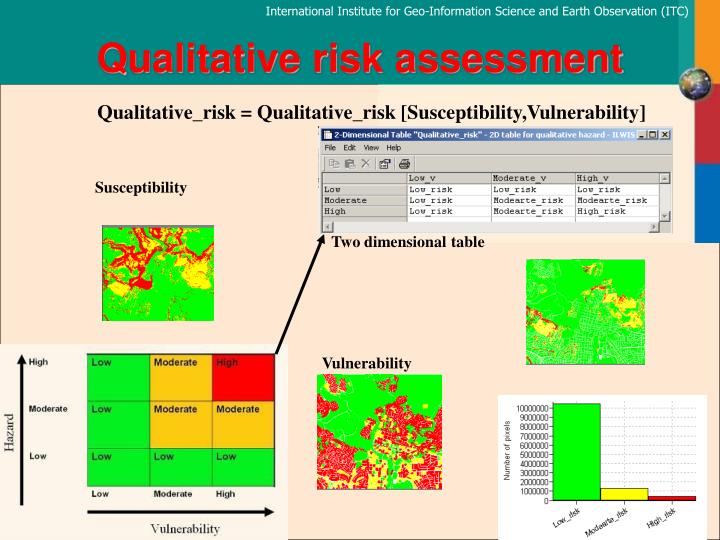PPT - RiskCity Exercise: Quantitative annual multi hazard risk ...