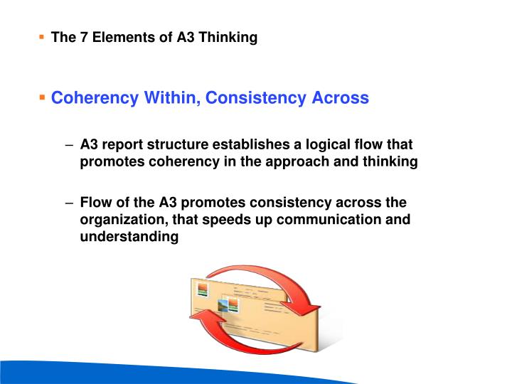 PPT - The A3 Process and A3 Thinking PowerPoint Presentation - ID:5459877