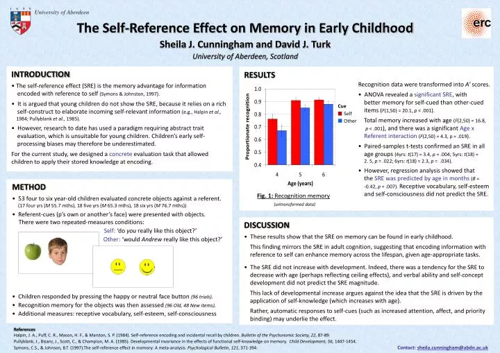 PPT - The Self-Reference Effect on Memory in Early Childhood Sheila J ...