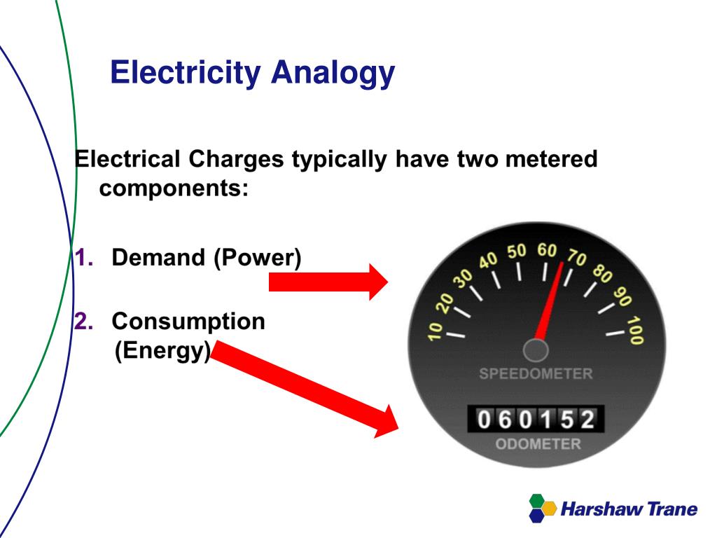 PPT - Electric Rates and Standby Charges PowerPoint Presentation, free ...
