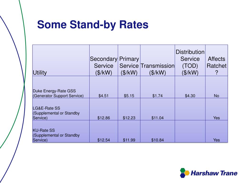 PPT - Electric Rates and Standby Charges PowerPoint Presentation, free ...