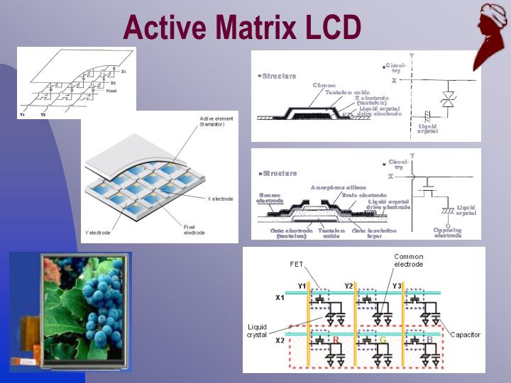 PPT - Liquid Crystal Displays PowerPoint Presentation - ID:5460693