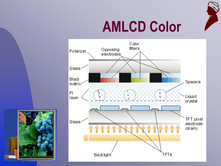 PPT - Liquid Crystal Displays PowerPoint Presentation - ID:5460693