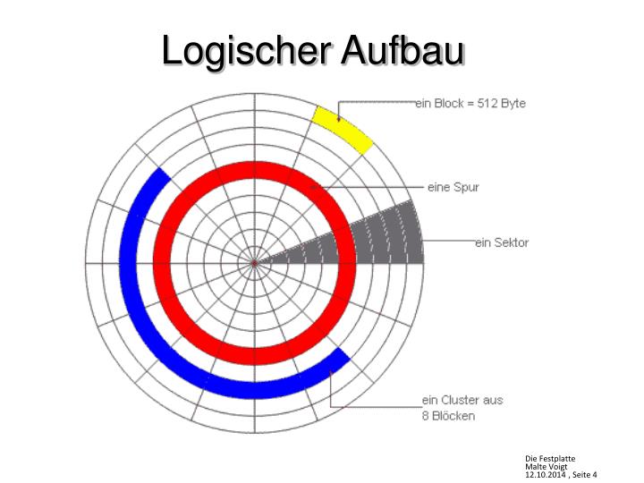 PPT - Hard Disk Drive PowerPoint Presentation - ID:5461074