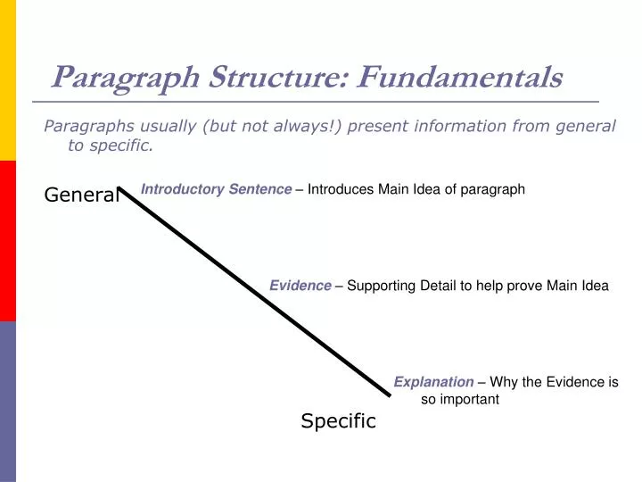 PPT - Paragraph Structure: Fundamentals PowerPoint Presentation, free ...