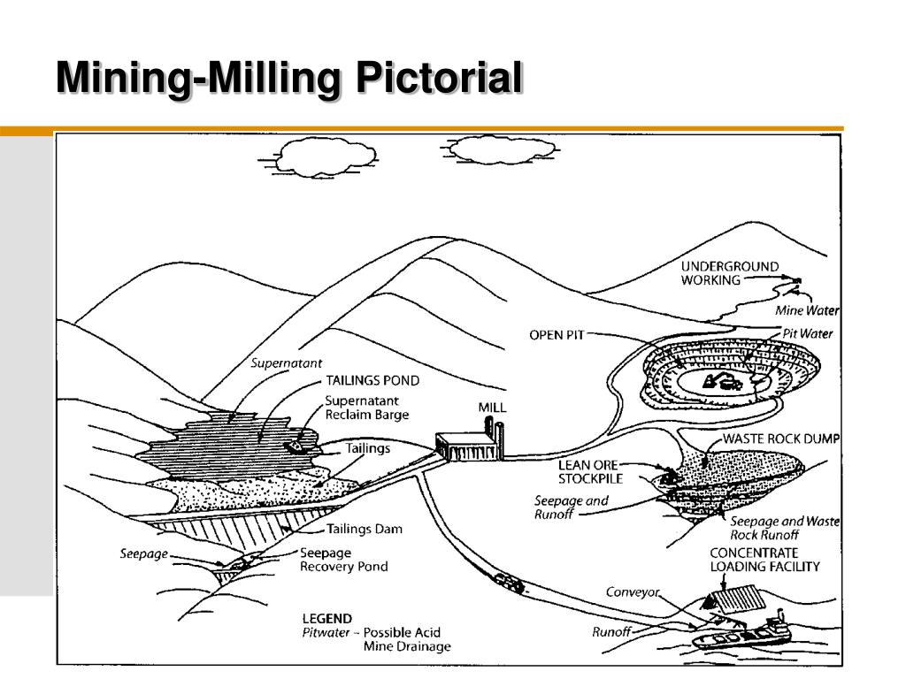 PPT - Dr Gavin M Mudd Institute for Sustainable Water Resources (Civil ...