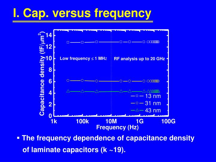 PPT - High Performance ALD HfO 2 -Al 2 O 3 Laminate MIM PowerPoint ...