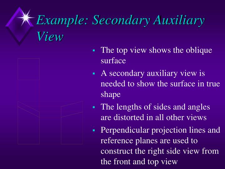 PPT - Auxiliary Views PowerPoint Presentation - ID:5463386