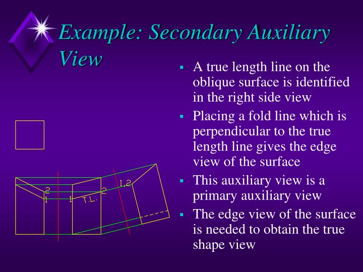 PPT - Auxiliary Views PowerPoint Presentation - ID:5463386
