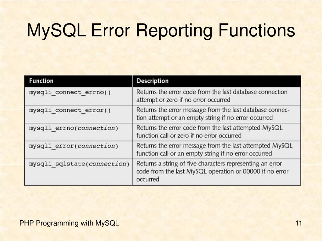 Ppt Chapter 9 Manipulating Mysql Databases With Php Php Programming With Mysql Powerpoint