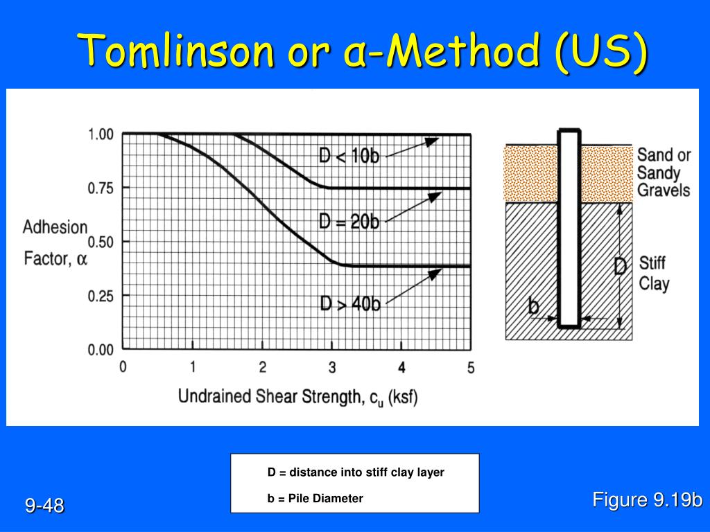 PPT INTRODUCTION TO STATIC ANALYSIS PowerPoint Presentation Free