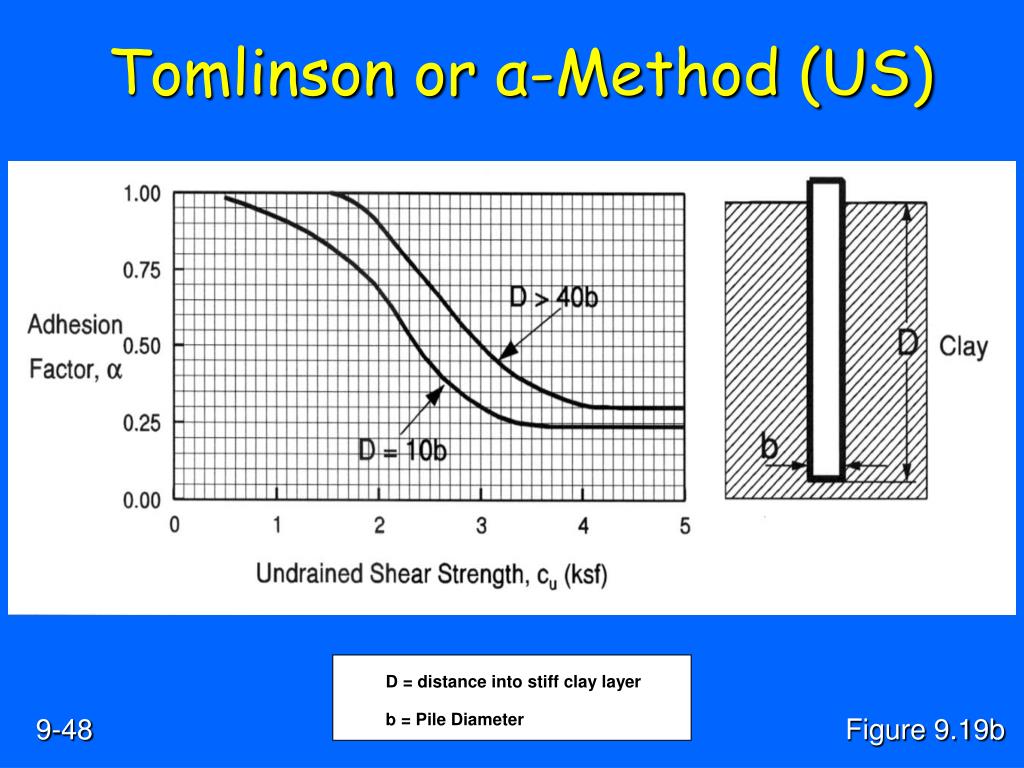 PPT INTRODUCTION TO STATIC ANALYSIS PowerPoint Presentation Free