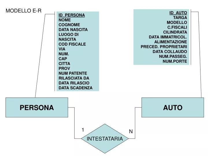 PPT - MODELLO E-R PowerPoint Presentation, free download - ID:5464406