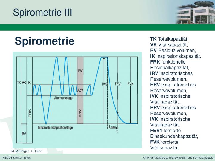 PPT - Spirometrie für den Anästhesisten PowerPoint Presentation - ID ...