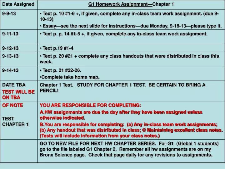 PPT - G1 CHAPTER 1 PowerPoint Presentation, free download - ID:5464533