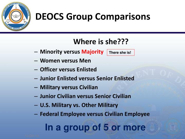 PPT - Why Everyone Should Complete the DEOMI Organizational Climate ...