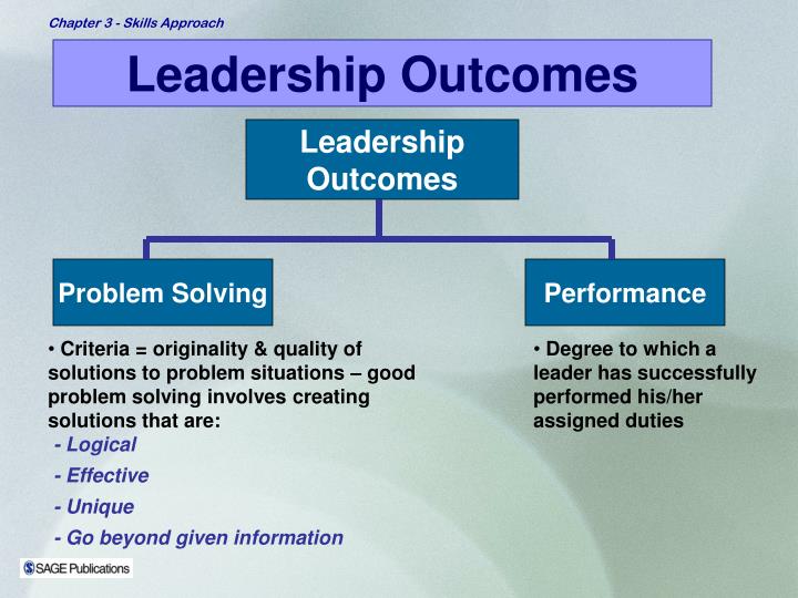 PPT - Leadership PowerPoint Presentation - ID:5465013