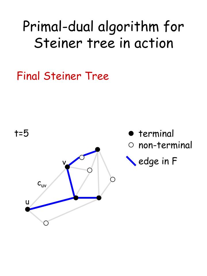 Ppt Steiner Tree Lp Powerpoint Presentation Id 5465880