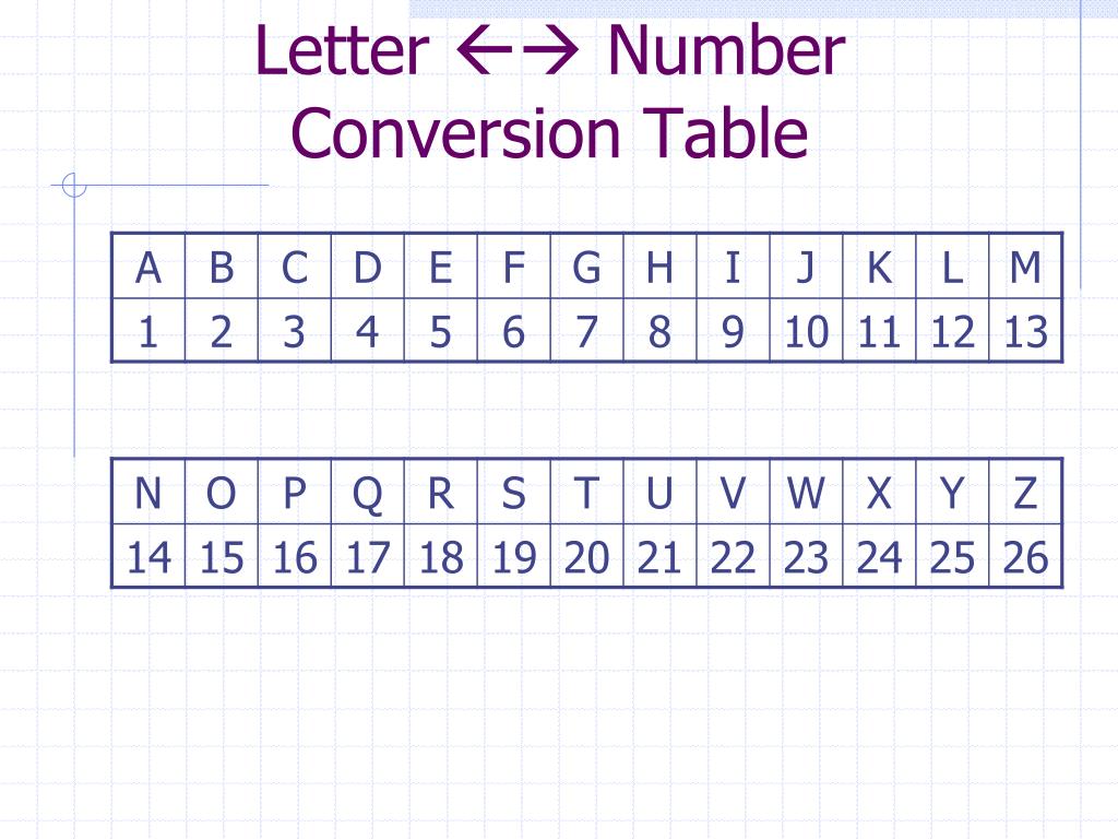How Do You Convert Letters To Numbers Mastery Wiki How Do You Convert Letters To Numbers Mastery Wiki