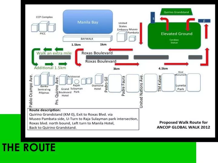 PPT - THE ROUTE PowerPoint Presentation, free download - ID:5466342