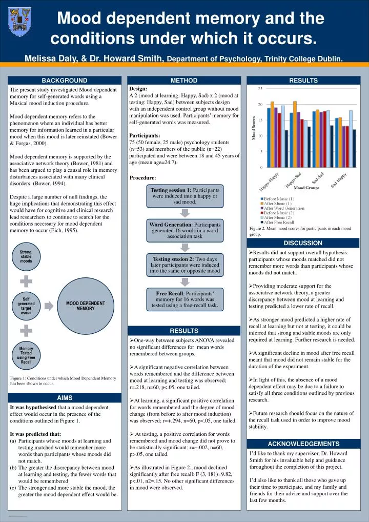 PPT - Mood dependent memory and the conditions under which it occurs ...