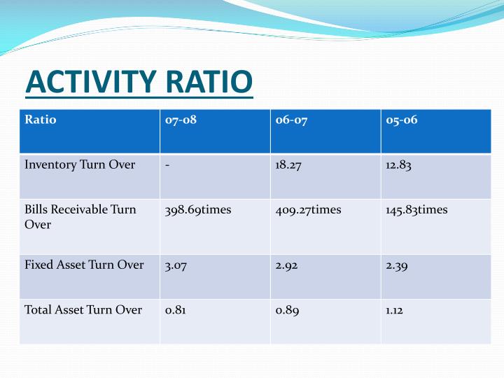 PPT - Understanding Financials PowerPoint Presentation - ID:5467180