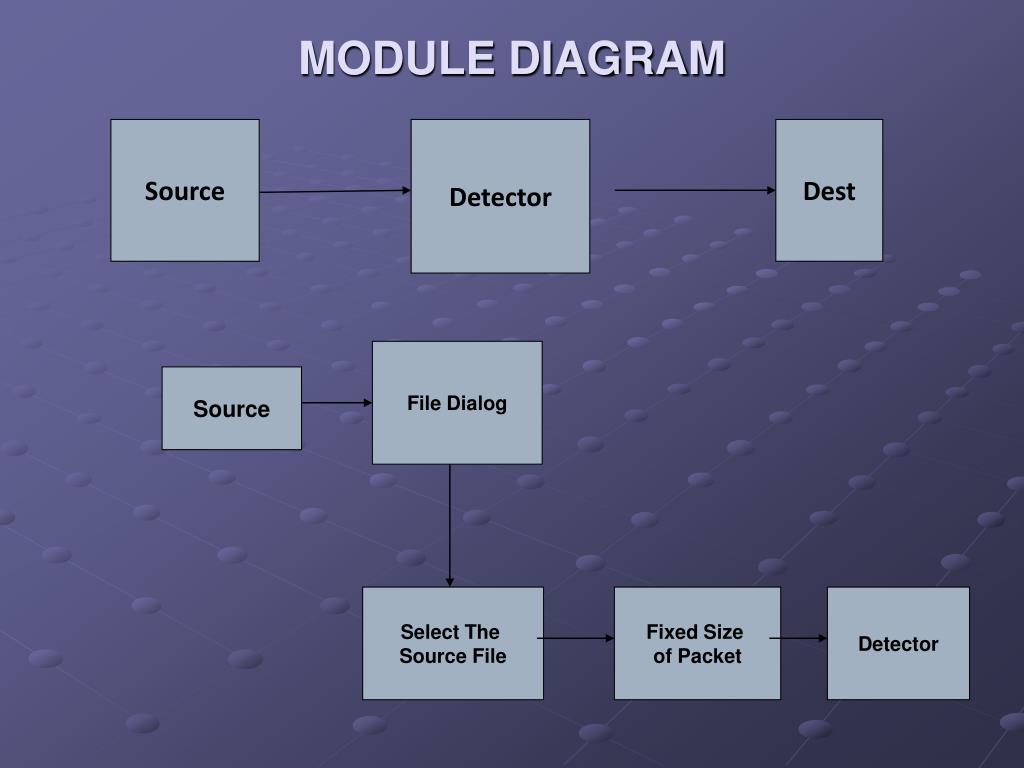 Ppt Layered Approach Using Conditional Random Fields For Intrusion Detection Powerpoint