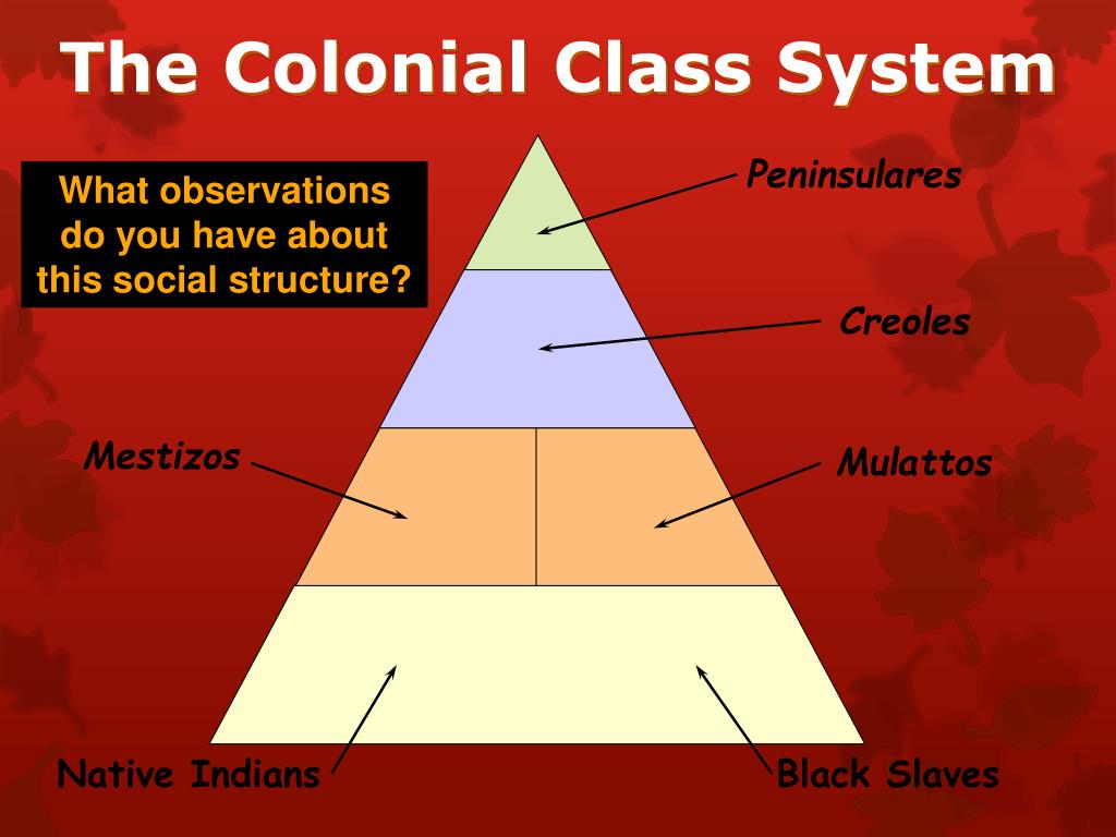 PPT The Americas Pre Columbian Empires To Colonies PowerPoint PPT The Americas Pre Columbian Empires To Colonies PowerPoint