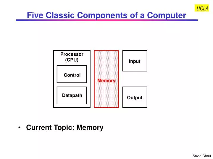 PPT - Five Classic Components of a Computer PowerPoint Presentation ...