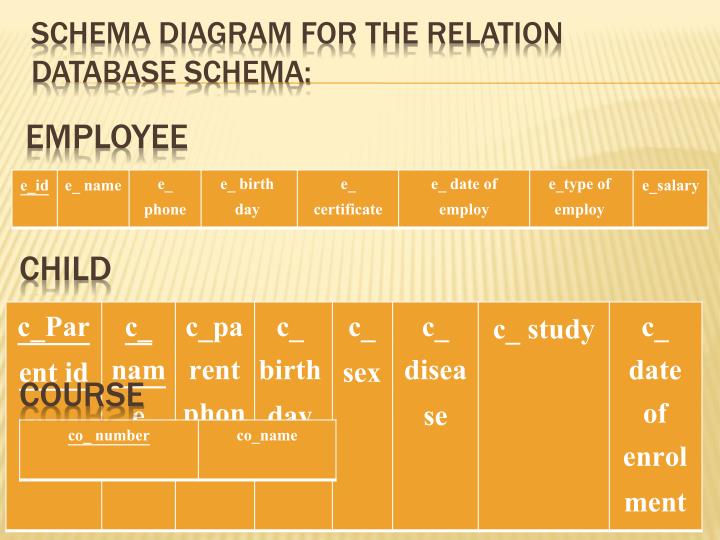 PPT - Database system for kindergarten and nursery PowerPoint ...