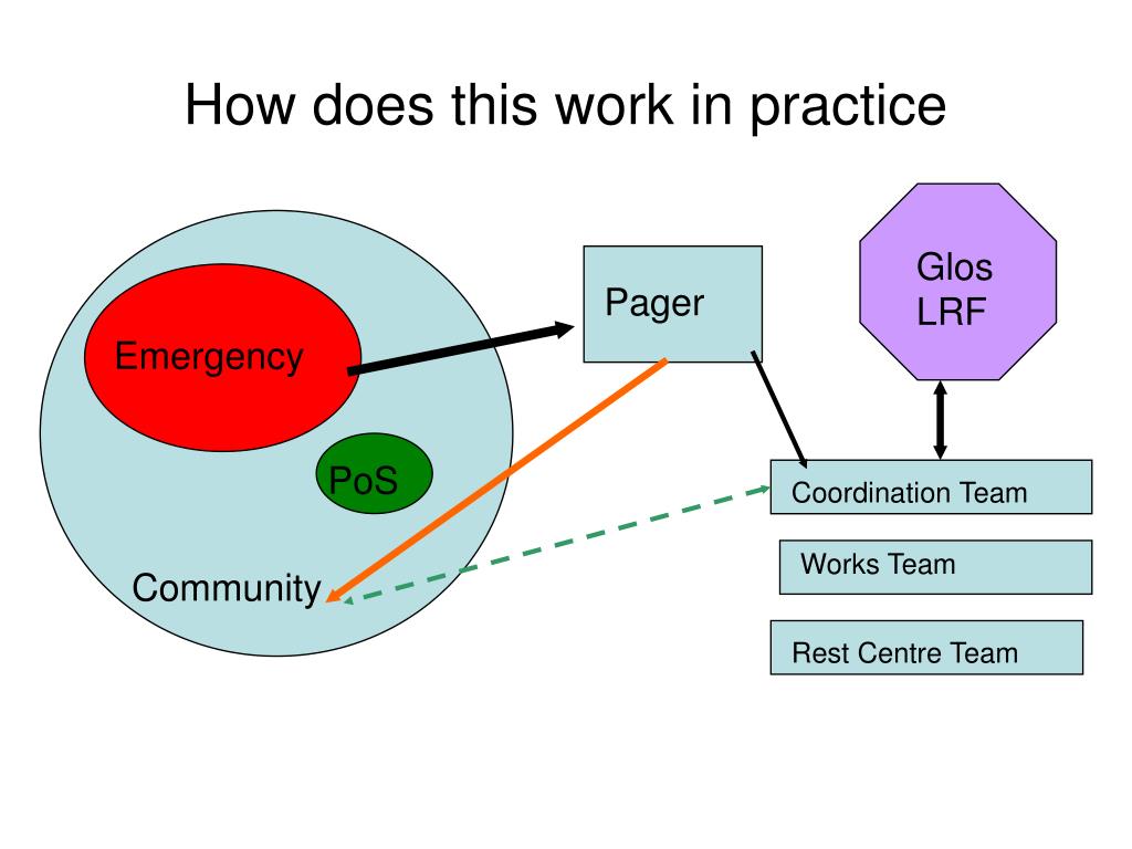 PPT - 16 th July 2013 Quenington Village Hall PowerPoint Presentation ...