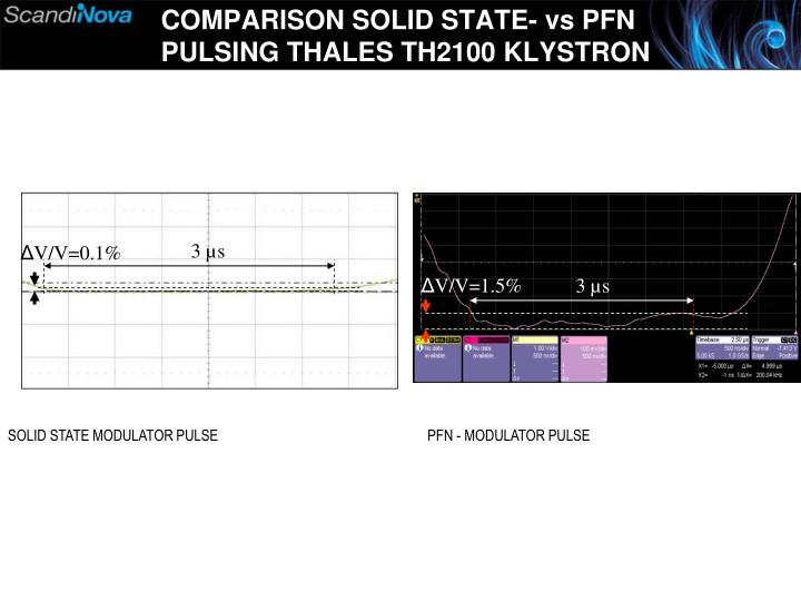 PPT - CLIC WORKSHOP 2013 Solid State Modulators by ScandiNova Systems AB PowerPoint Presentation ...