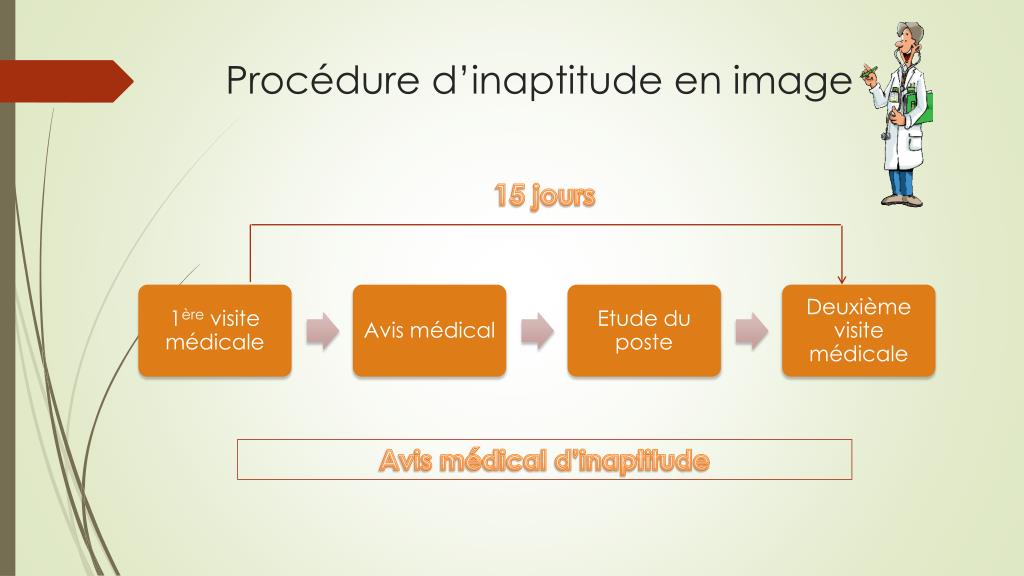PPT - INAPTITUDE ET MI-TEMPS THERAPEUTIQUE PowerPoint Presentation ...