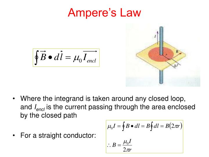 PPT - Unit 4 Day 8 – Ampere’s Law & Magnetic Fields thru Solenoids ...